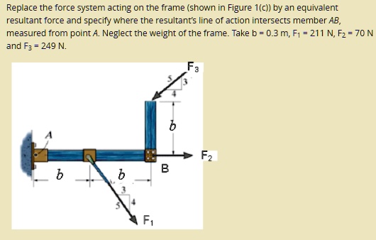 SOLVED: Replace the force system acting on the frame (shown in Figure 1(c)) by an equivalent ...