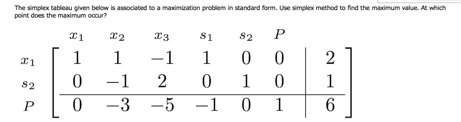 SOLVED: The simplex tableau given below associated to maximization ... SOLVED: The simplex tableau given below associated to maximization ...