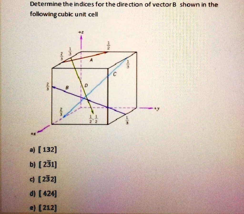 determine the indices for the direction of vector b shown in the following cubic unit cell a 132 ...