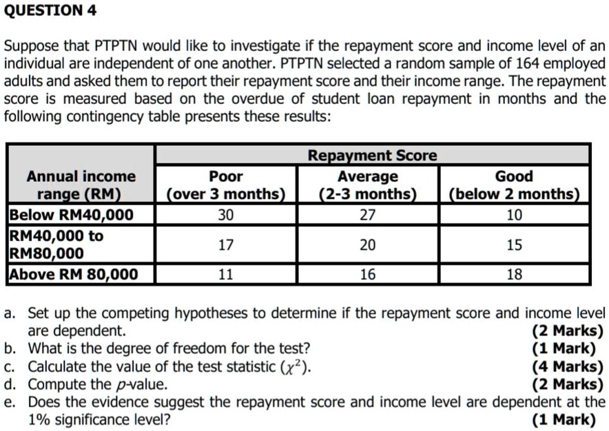 SOLVED: QUESTION 4 Suppose that PTPTN would like to investigate if the ...