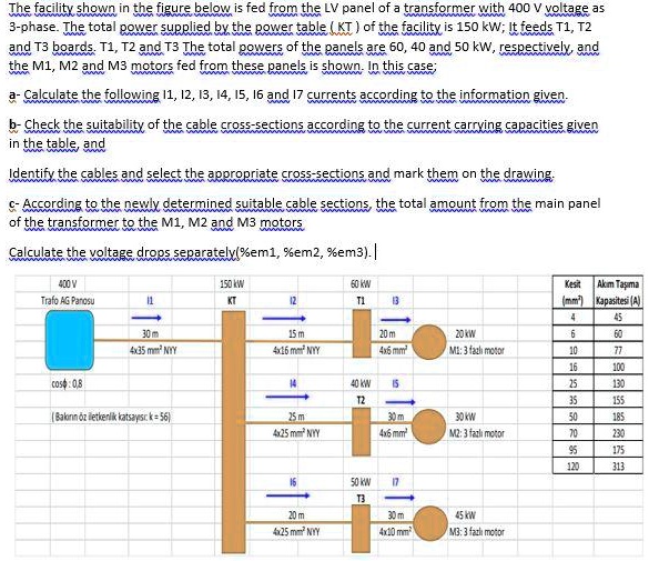 SOLVED: The facility shown in the figure below is fed from the LV panel ...