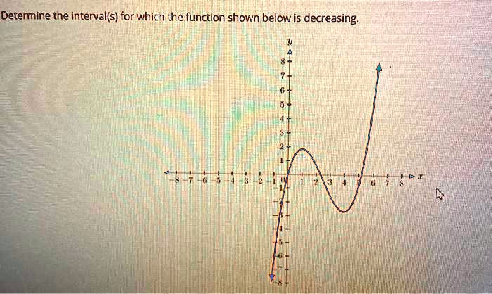 Determine the Interval(s) for which the function shown below is decreasing: