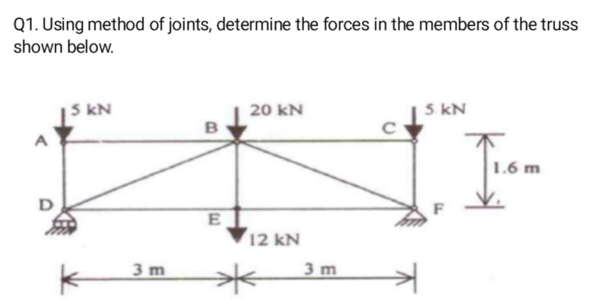 q1 using method of joints determine the forces in the members of the truss shown below 3