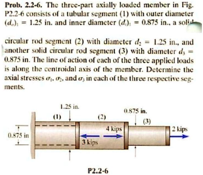 Prob. 2.2-6. The three-part axially loaded member in Fig. P2.2-6 consists of a tubular segment ...