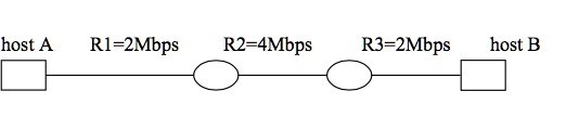 host A R1=2Mbps R2=4Mbps R3=2Mbps host B