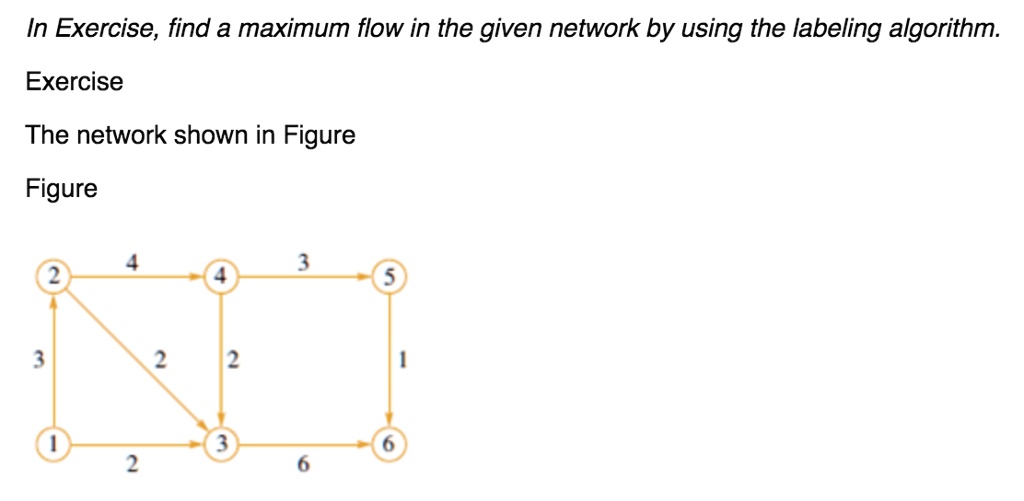 Solved In Exercise Find A Maximum Flow In The Given Network By Using The Labeling Algorithm 0062