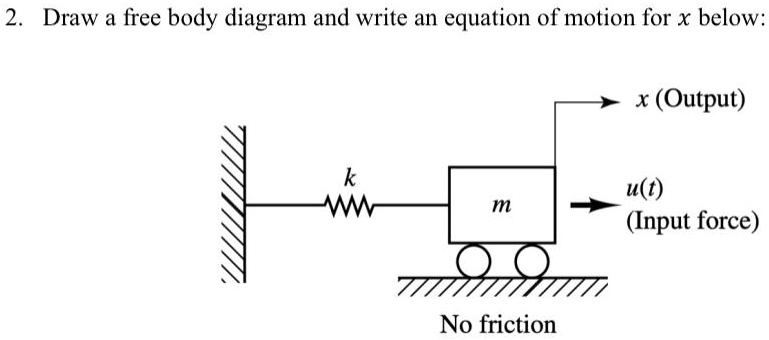 2. Draw a free body diagram and write an equation of motion for x below: x (Output ...