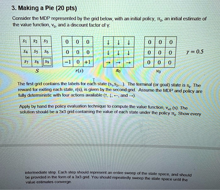 3 making a pie 20 pts consider the mdp represented by thie grid below ...