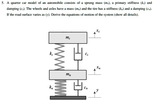 please solve this question 5. A quarter car model of an automobile ...