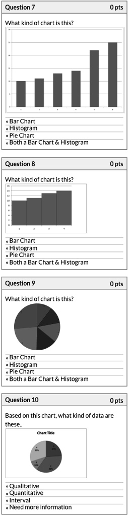 SOLVED: Question 7 0 pts What kind of chart is this? Bar Chart ...