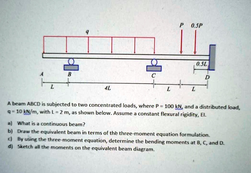 SOLVED: A beam ABCD is subjected to two concentrated loads, where P = 100 kN, and a distributed ...