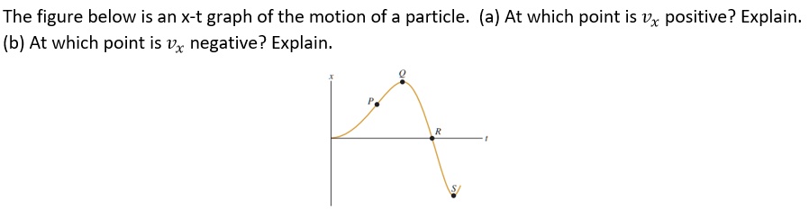 SOLVED: The figure below is an x-t graph of the motion of a particle: (a) At which point is Vx ...
