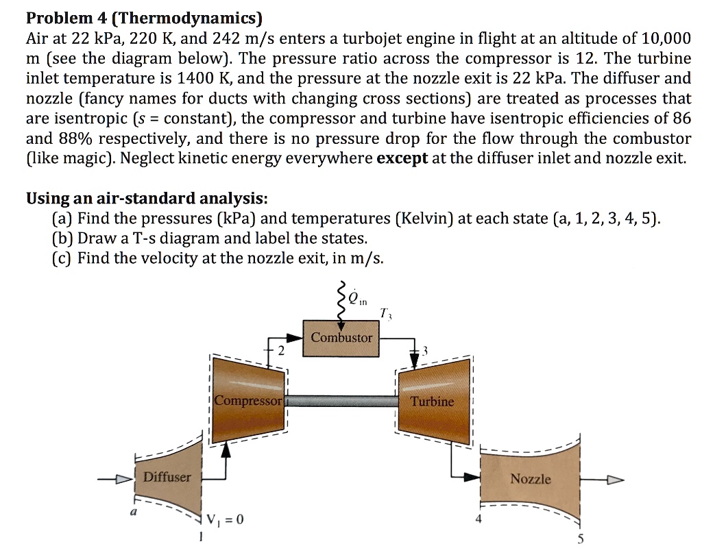 SOLVED: Problem 4 (Thermodynamics) Air at 22 kPa, 220 K, and 242 m/s ...