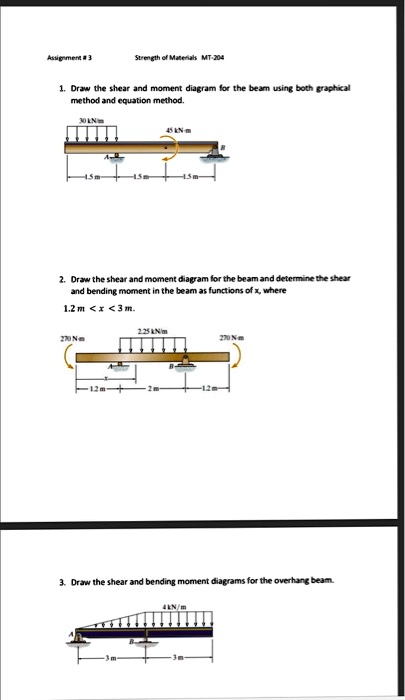 Strength of Materials MT-204 1. Draw the shear and moment diagram for ...