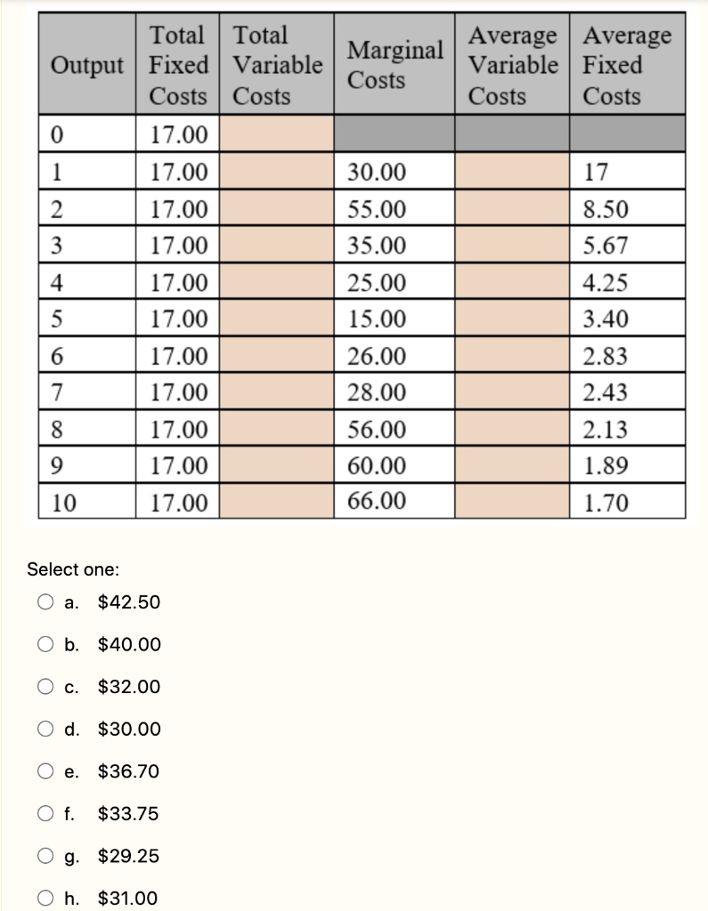 SOLVED: The table below contains information about the production and costs of a firm. The price ...