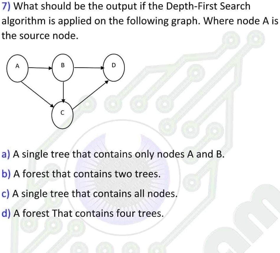 What Should Be The Output If The Depth First Search Algorithm Is Applied On The Following Graph