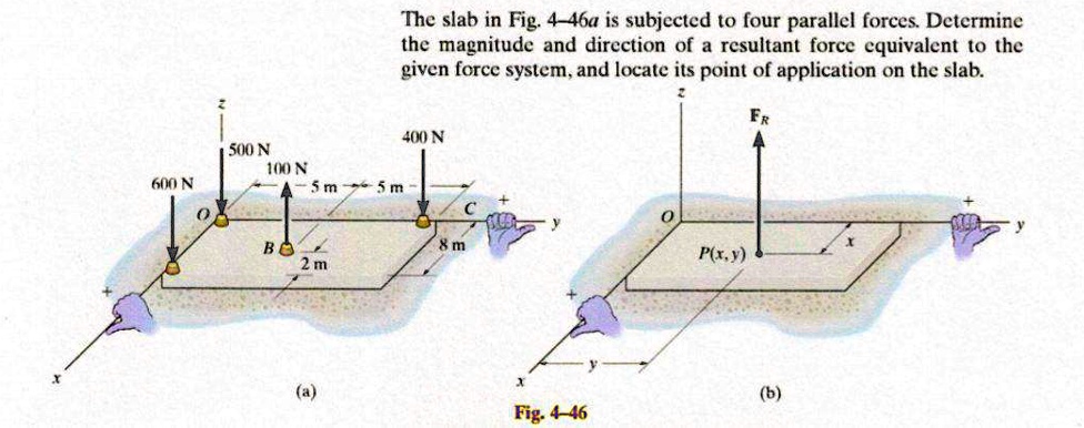 500 N 600 N 100 N The slab in Fig. 4-46a is subjected to four parallel forces. Determine the ...