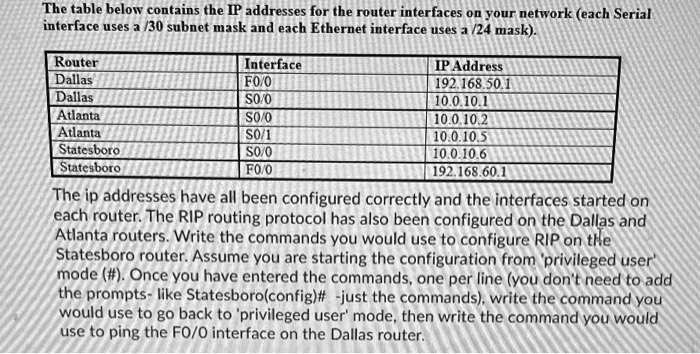 SOLVED: The table below contains the IP addresses for the router ...