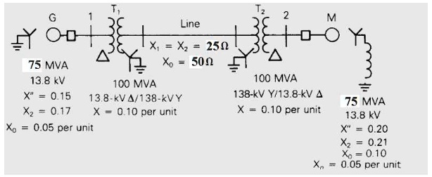 SOLVED: In the single line diagram shown below, calculate the sub-transient fault current in per ...