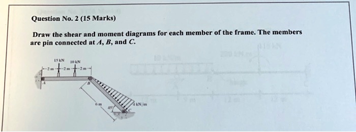 SOLVED: Question No.2(15 Marks) Draw the shear and moment diagrams for ...