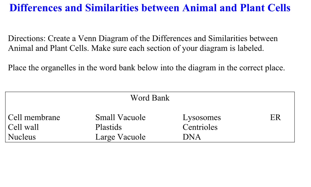 SOLVED: Text: Differences and Similarities between Animal and Plant ...