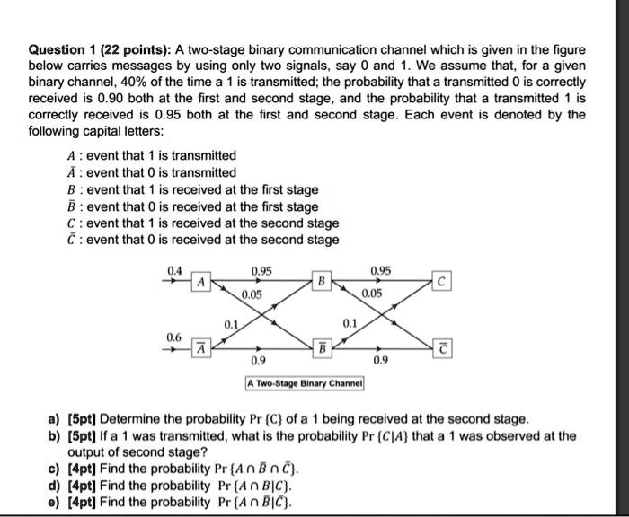 SOLVED: A two-stage binary communication channel, as shown in the figure below, carries messages ...