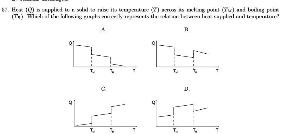 SOLVED: Heat (Q) is supplied to a solid to raise its temperature (T) across its melting point ...
