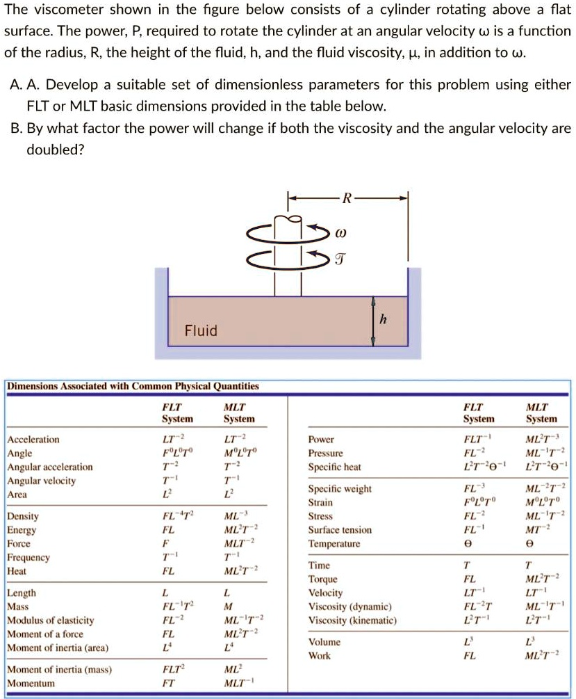 the viscometer shown in the figure below consists of a cylinder ...