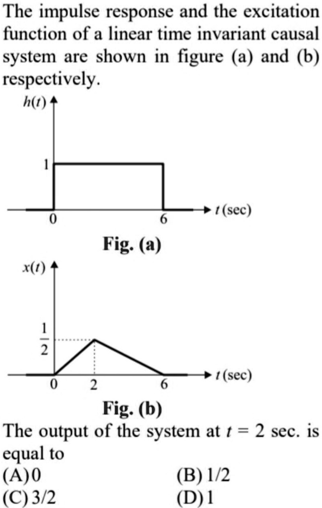 SOLVED: Asap The impulse response and the excitation function of a ...