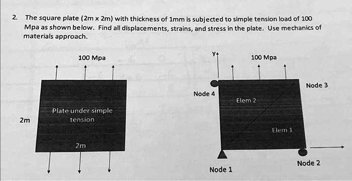 SOLVED: 2. The square plate (2m x 2m) with a thickness of 1mm is ...