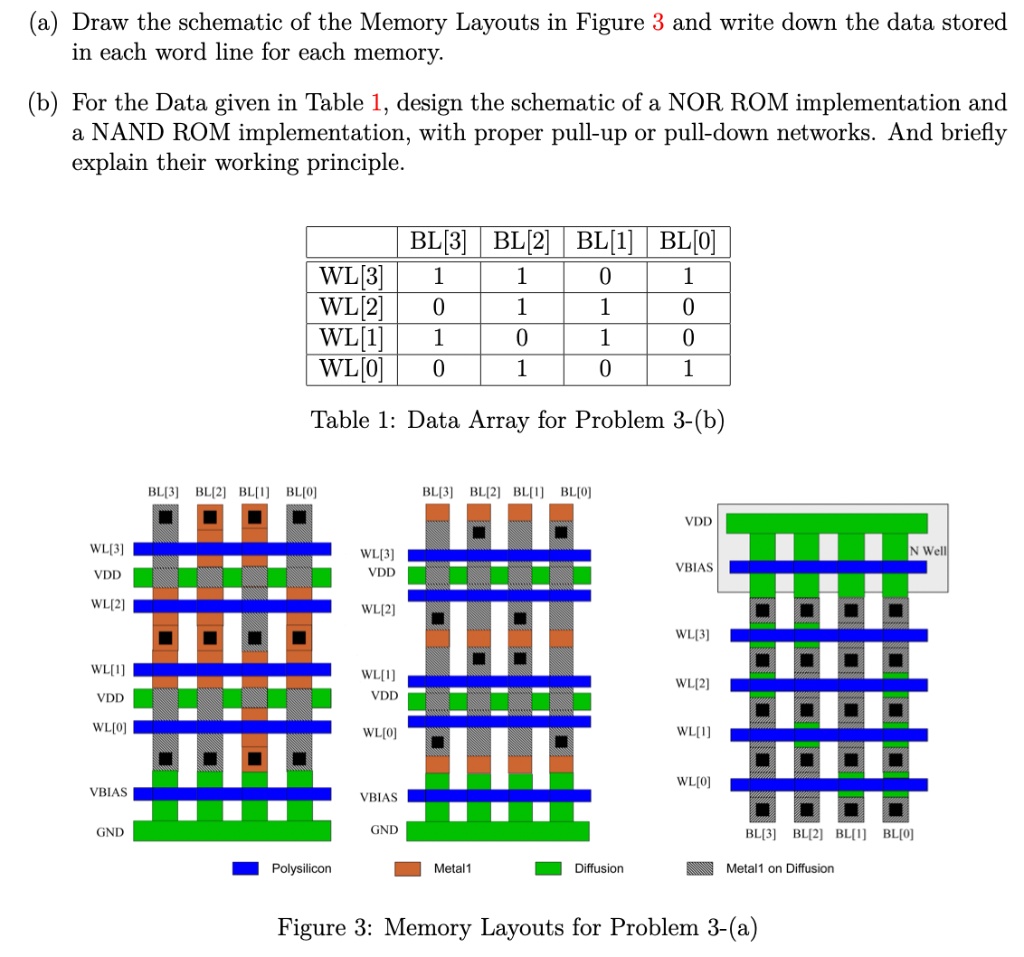Draw The Schematic Of The Memory Layouts In Figure 3 And Write Down The Data Stored In Each Word