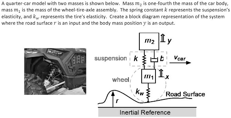 A quarter-car model with two masses is shown below. Mass m2 is one ...