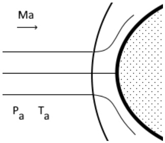 the symmetrical blunt supersonic flow around an object is as shown in ...