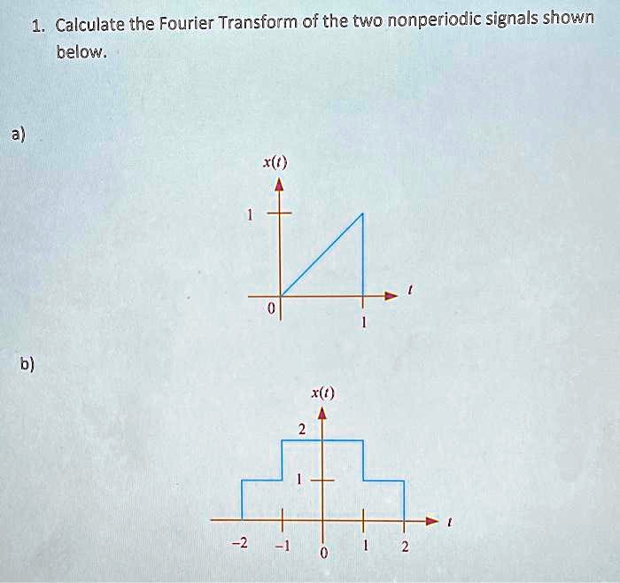 SOLVED: Calculate the Fourier Transform of the two nonperiodic signals ...