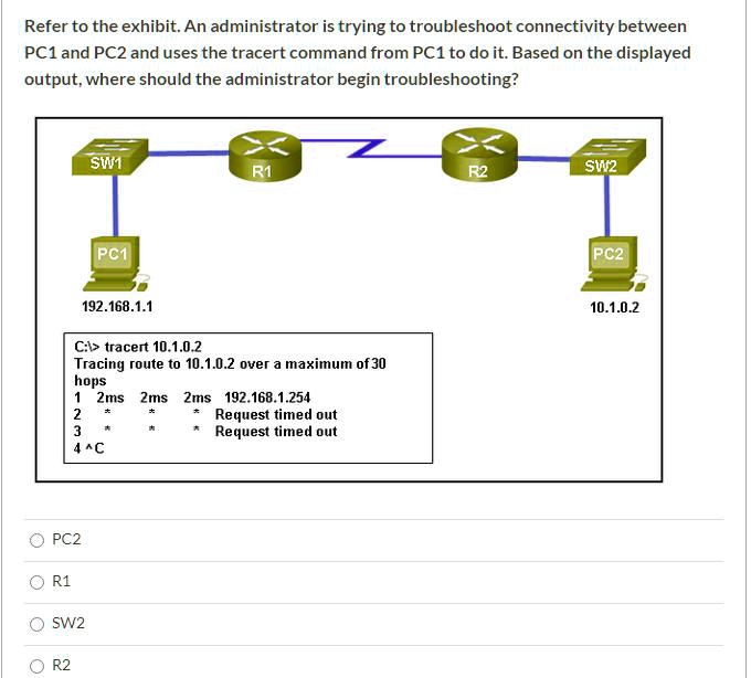 Refer To The Exhibit An Administrator Is Trying To Troubleshoot Connectivity Between Pc1 And