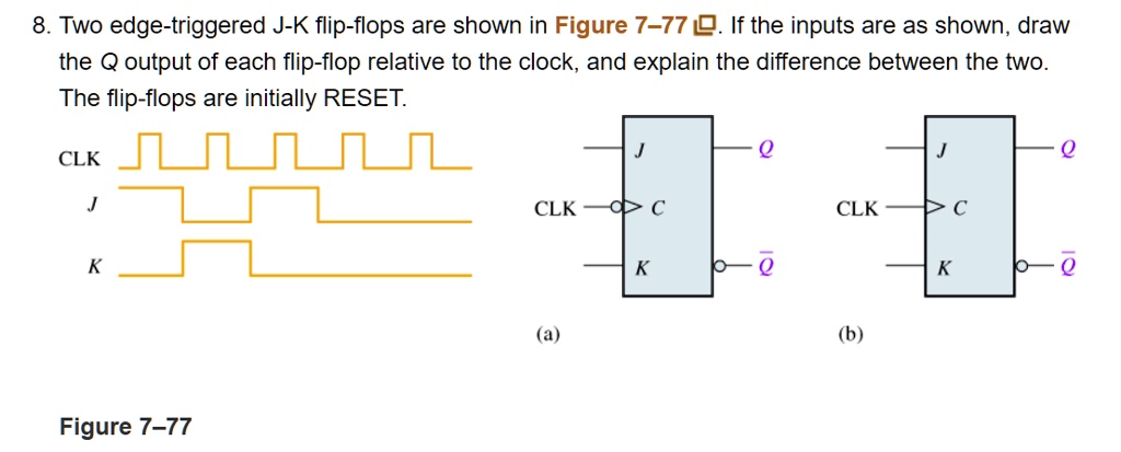 Texts: 8. Two edge-triggered J-K flip-flops are shown in Figure 7-77. If the inputs are as shown ...