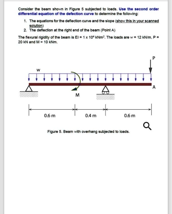 Consider the beam shown in Figure 5 subjected to loads.Use the second ...