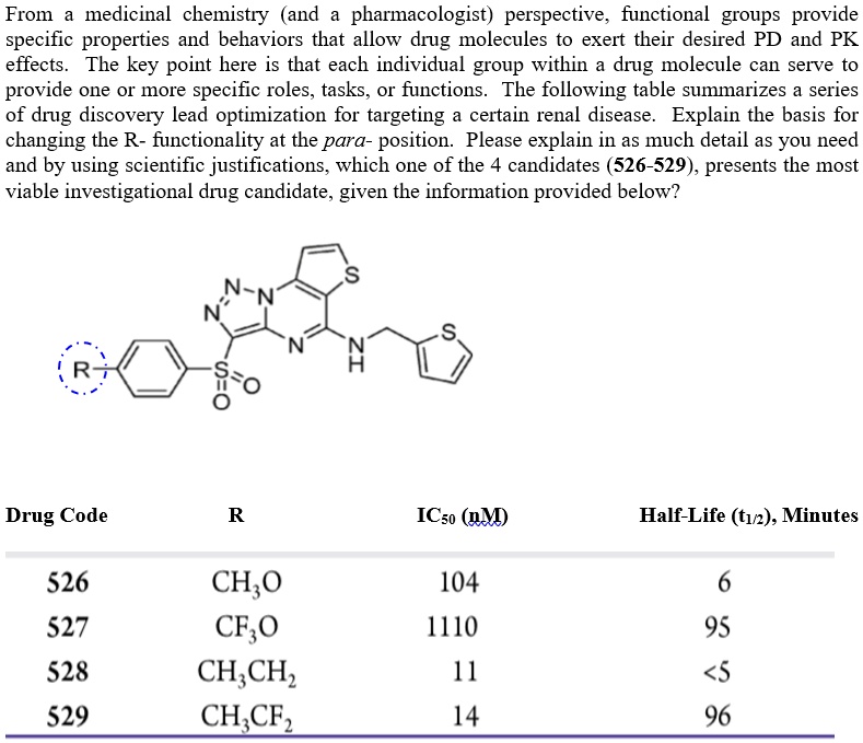 From a medicinal chemistry (and a pharmacologist) perspective ...