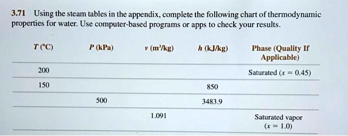 SOLVED: Thermodynamics, please show all work and fill the empty spaces ...