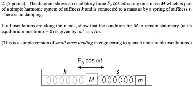 2. (5 points). The diagram shows an oscillatory force F0 cosω t acting ...