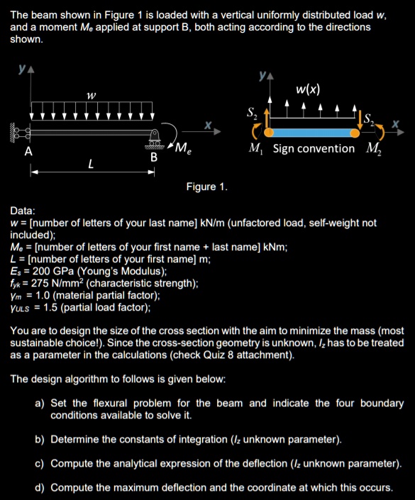 the beam shown in figure 1 is loaded with a vertical uniformly ...