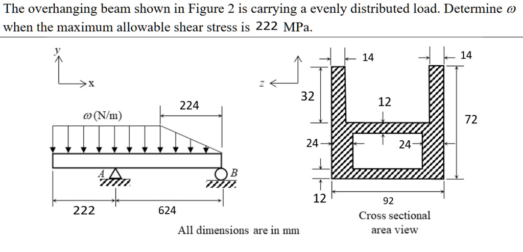 The overhanging beam shown in Figure 2 is carrying a evenly distributed ...