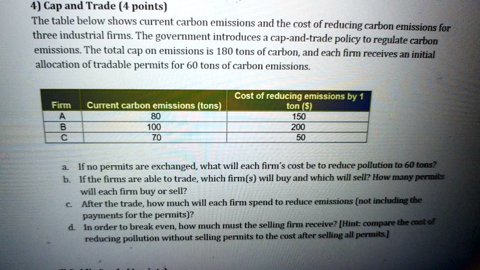 SOLVED: Cap and Trade (4 points) The table below shows current carbon ...