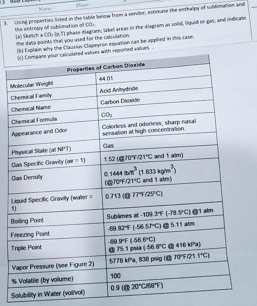 heal name phase enthalpy of sublimation and vendor estimate the using ...