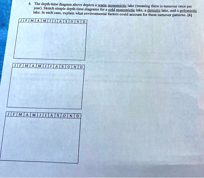 4. The depth-time diagram above depicts a warm monomictic lake (meaning ...