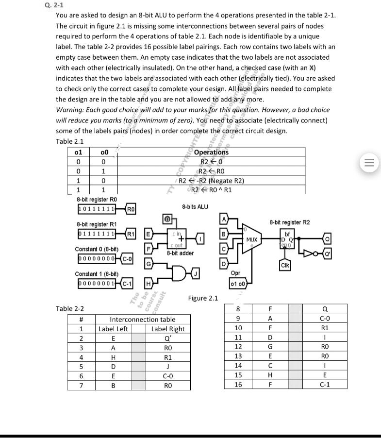 q2 1 you are asked to design an 8 bit alu to perform the 4 operations presented in the table 2 1 ...