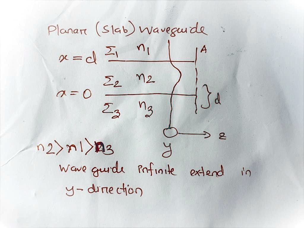derive the transcendental equation for the tm mode in the planar ...
