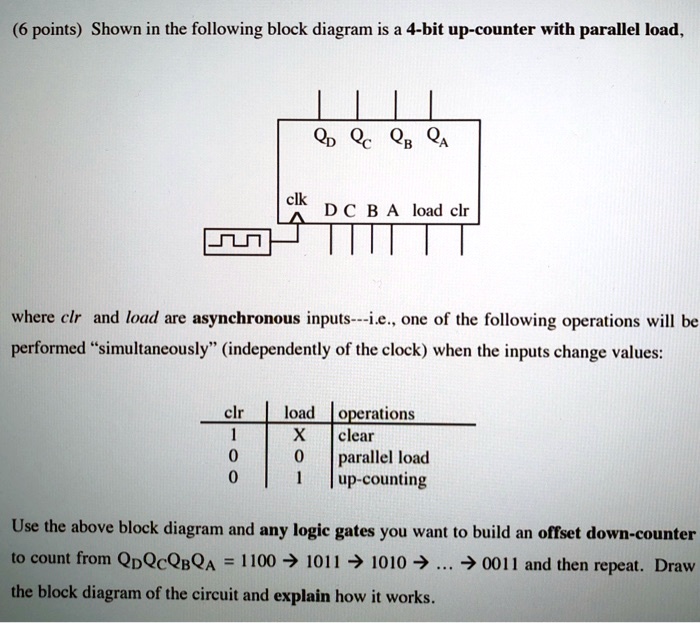VIDEO solution: Shown in the following block diagram is a 4-bit up-counter with parallel load ...