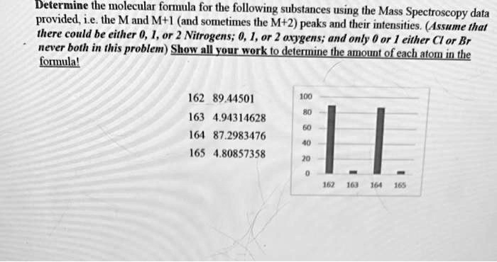determine the molecular formula for the following substances using tle ...
