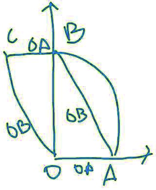 a particle goes along a quadrant of a circle of radius 10 m from a to b ...